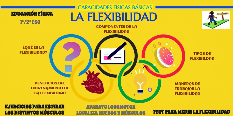 FLEXIBILIDAD 1º/2º ESO | Genially