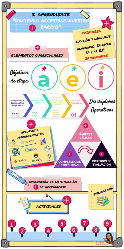 SITUACIÓN DE APRENDIZAJE (CID 2022-23) | Genially