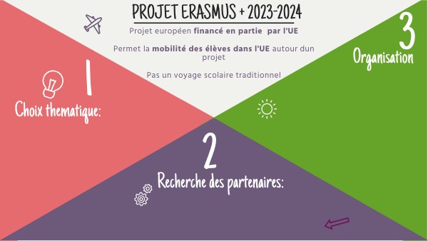 presentation erasmus