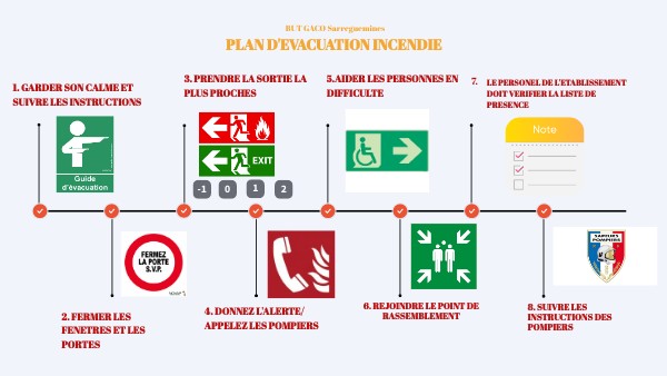 PLAN D'EVACUATION | Genially