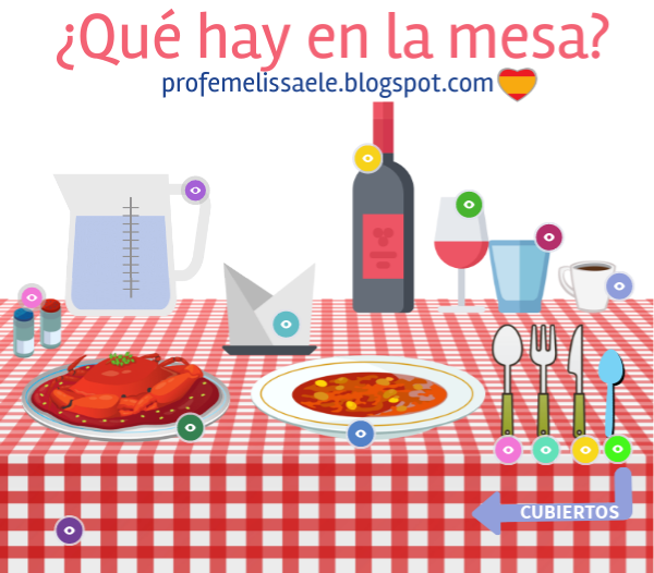 Qué hay en la mesa | Genially