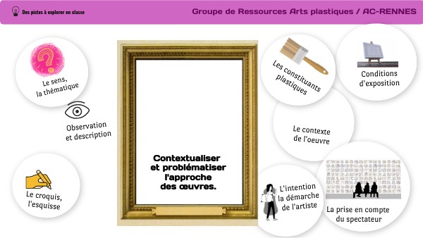 Copie - presentation contextualiser les oeuvres