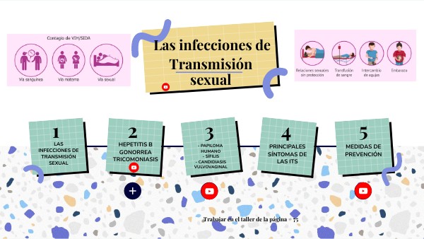 SEMANA 11 9NO | Genially