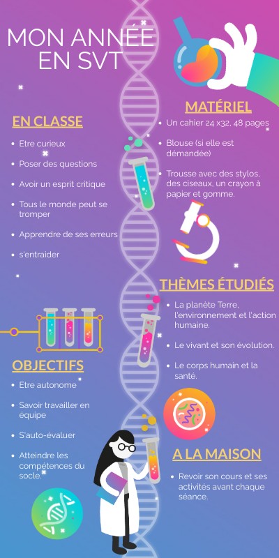 mon année en SVT 5ème | Genially