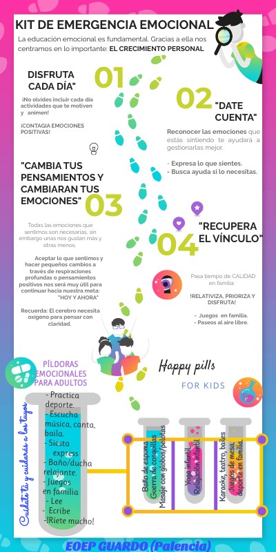 KIT DE EMERGENCIA EMOCIONAL II | Genially