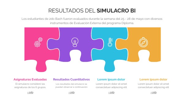 Resultados Simulacro BI