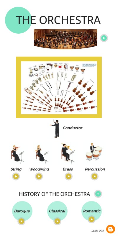 The orchestra | Genially