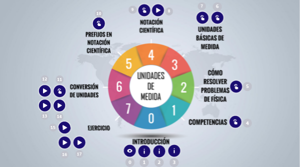 Unidades de medida | Genially
