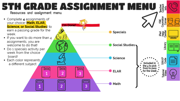 5th Grade Choice Board | Genially