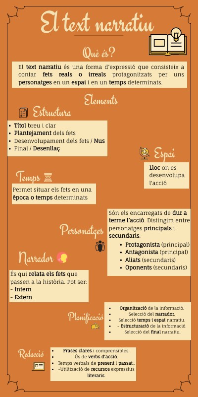 Text narratiu | Genially