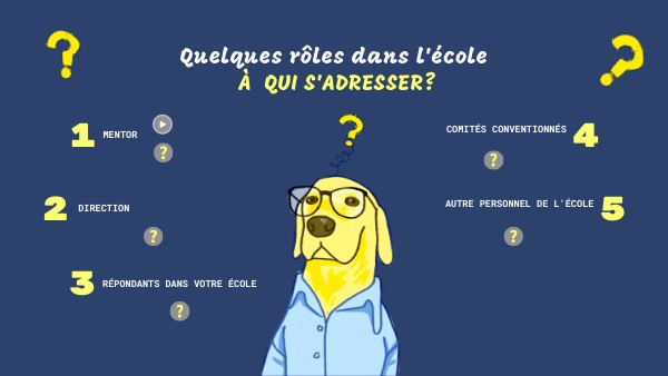 Copie - QUESTIONS LIST | Genially