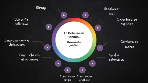 Handball 2. La defensa en el 7vs7 | Genially