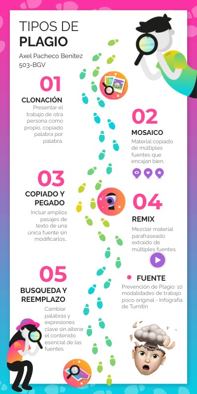 Tipos de plagio | Genially