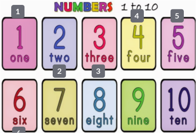 Number kl O