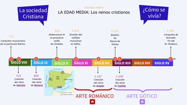 TEMA 6: LA EDAD MEDIA: LOS REINOS CRISTIANOS | Genially