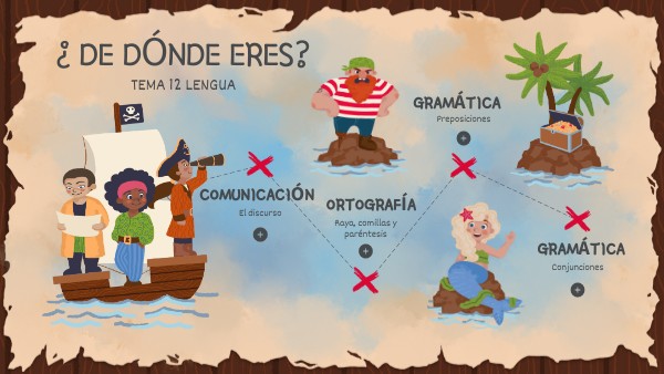 TEMA 12 LENGUA: ¿DE DÓNDE ERES? | Genially