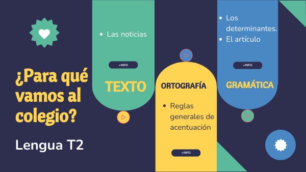 T2 LENGUA: ¿PARA QUÉ VAMOS AL COLEGIO? | Genially