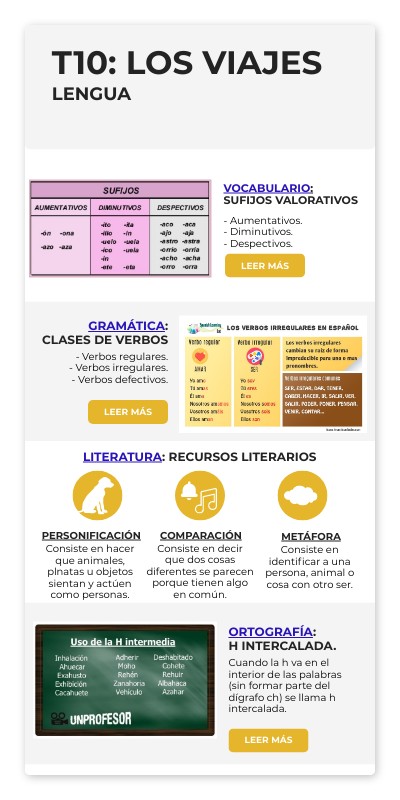 TEMA 10 LENGUA: LOS VIAJES