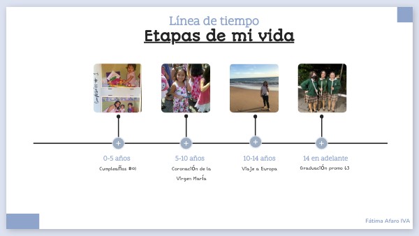 Línea de tiempo: Etapas de mi vida | Genially