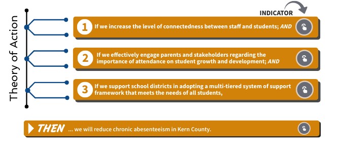 Chronic Absenteeism Work Group