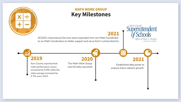 Math Work Group Milestones
