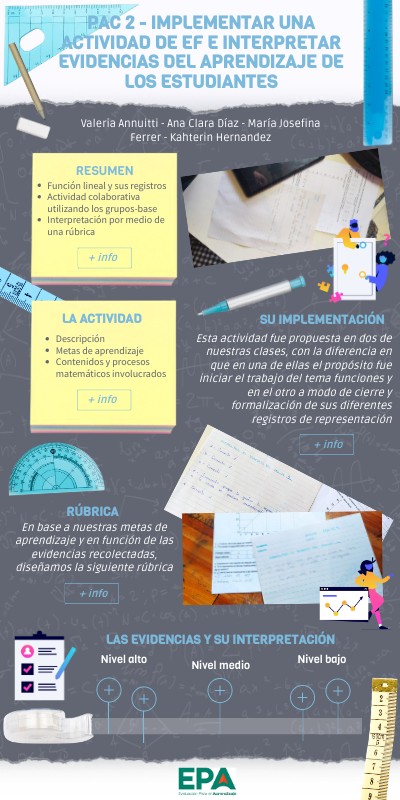 PAC 2 - EPA | Genially