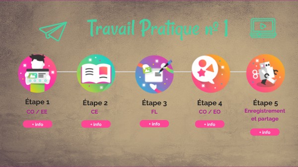 N4 2022 / Travail Pratique | Genially