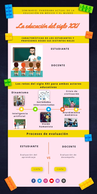 La educación del siglo XXI | Genially
