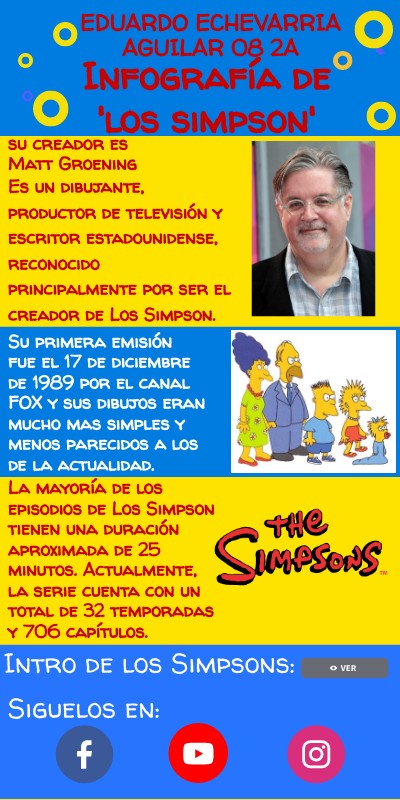INFOFRAFIA DE LOS SIMPSON | Genially