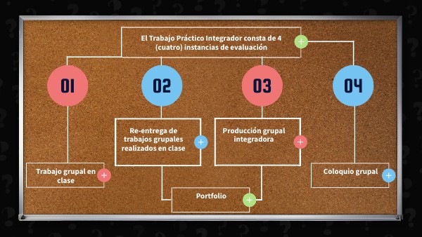 Trabajo Práctico Integrador | Genially