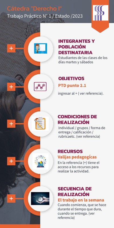 Tp N° 1 / Derecho I / 2023 | Genially