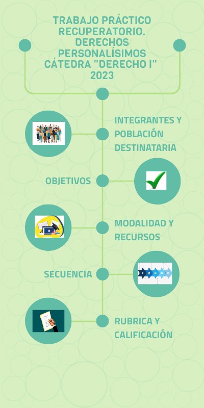 Recuperatorio TP N°1 y N° 2 / 2023 | Genially