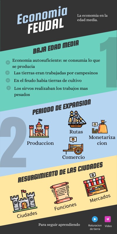 Edad Media | Genially