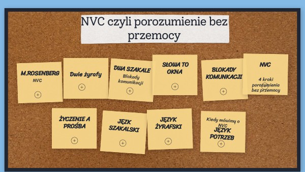 NVC - Marshall Rosenberg | Genially