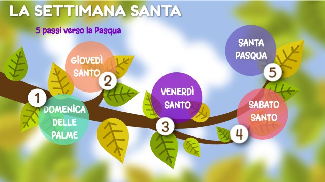 LA SETTIMANA SANTA