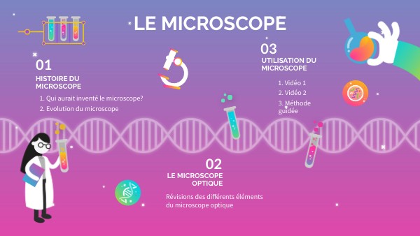 Le microscope | Genially