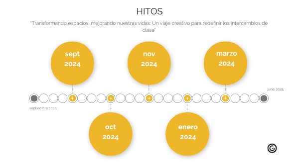 hitos