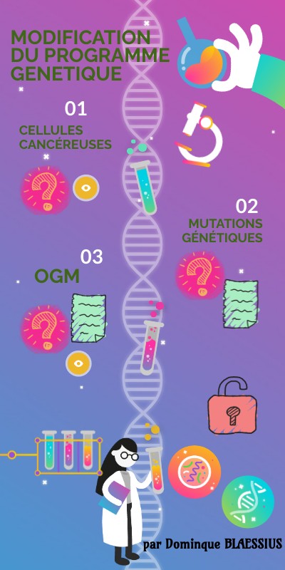 3ème modification génétique | Genially