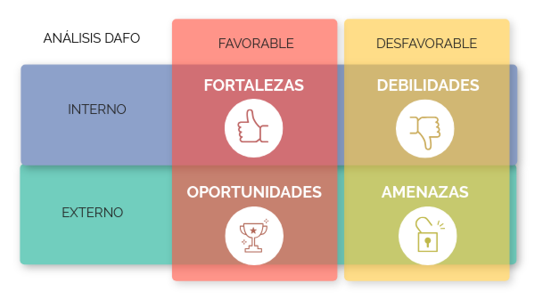 ANALISIS DAFO