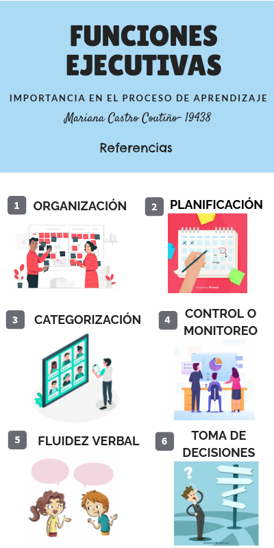 FUNCIONES EJECUTIVAS- ACTIVIDAD 3 | Genially