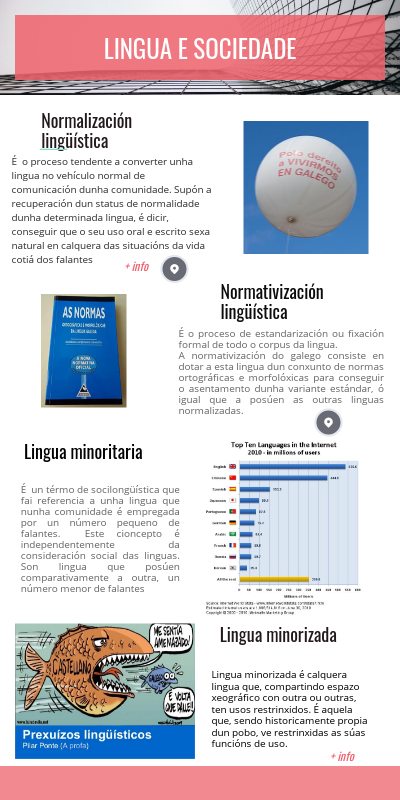 Lingua e sociedade | Genially