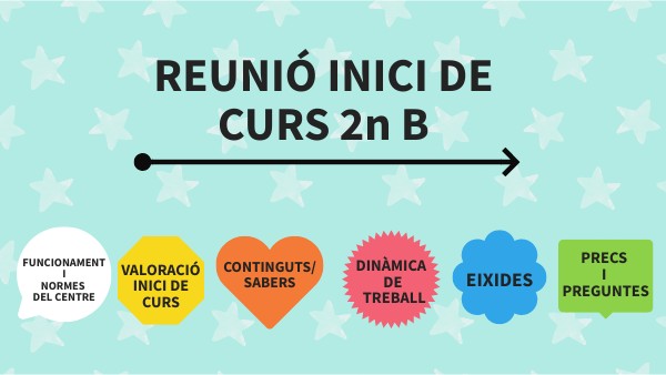 REUNIÓ INICI DE CURS 2n B