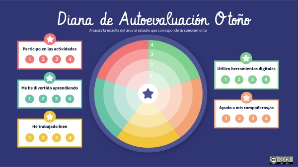 DIANA AUTOEVALUACIÓN | Genially