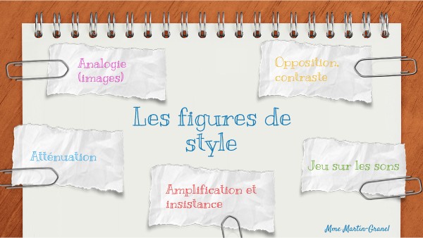 Les figures de style | Genially