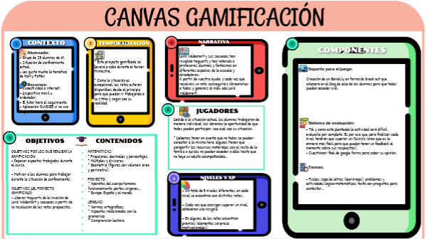 canvas | Genially