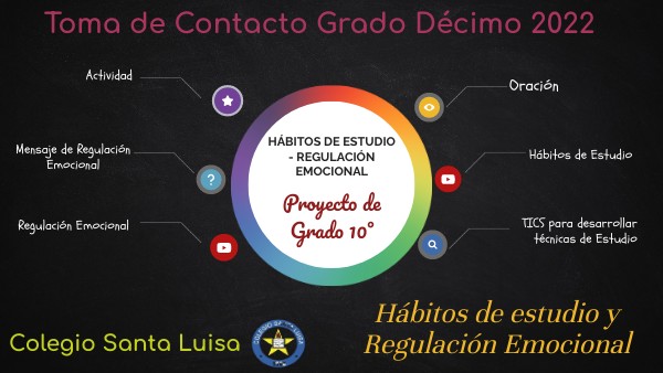 TOMA DE CONTACTO PROYECTO GRADO DÉCIMO 2022 | Genially