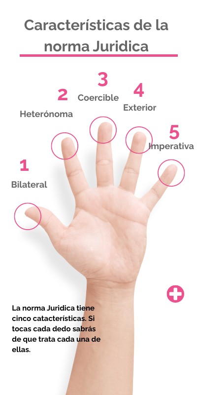 Características de la norma Jurídica 3roEEtarde | Genially
