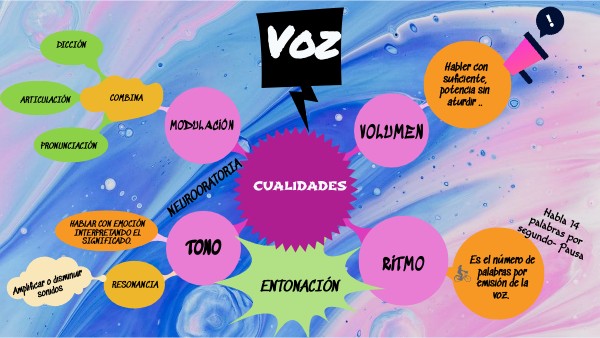 MAPA CONCEPTUAL | Genially