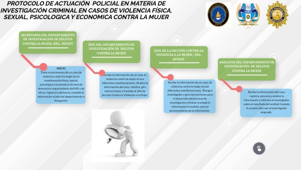 PROTOCOLO DE ACTUACIÓN | Genially