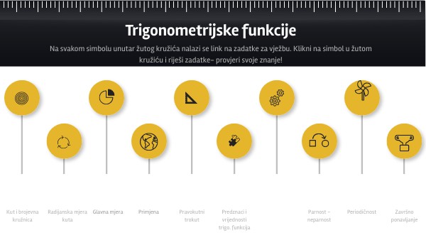 Trigonometrijske funkcije - 1. dio | Genially